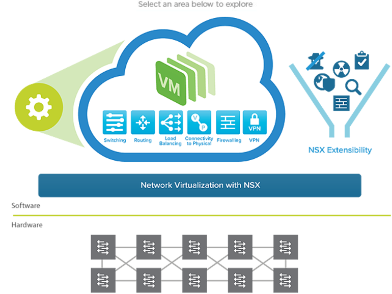 VMware NSX: una hoja de trucos - TecnoTraffic
